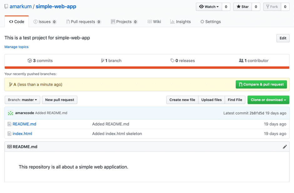 Create and Merge Pull Request - TutorialCup