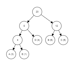 Huffman Coding - Huffman Coding Compression Algorithm