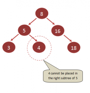 binary search tree - binary search tree data structure