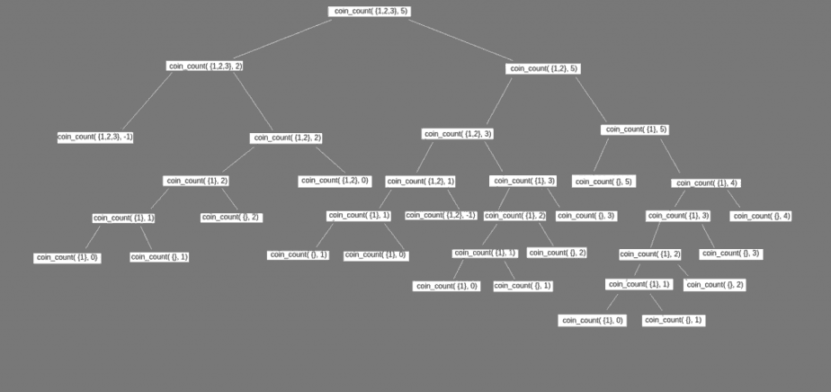 Coin Change Problem - TutorialCup