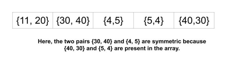 Given an Array of Pairs Find all Symmetric Pairs in it - TutorialCup