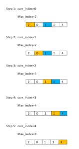 jump game - jump game array Jump Game TutorialCup
