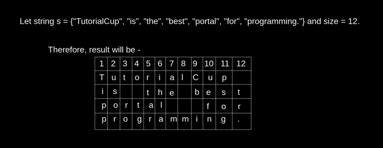 Text Justification LeetCode Solution
