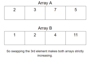 Minimum swaps to make sequences increasing - TutorialCup