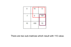 Maximum sum rectangle in a 2D matrix - TutorialCup