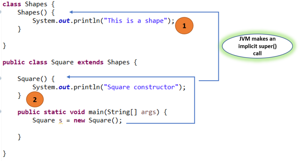 Super Keyword in Java