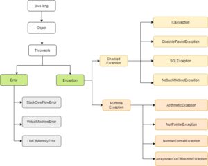 Exception handling in Java - Java Exceptions - Exceptions in Java