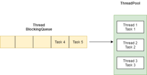 Thread Pool in Java - Java Thread Pool - ThreadPoolExecutor