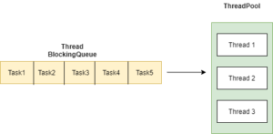 Thread Pool in Java - Java Thread Pool - ThreadPoolExecutor