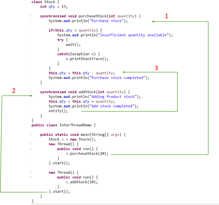 Inter thread communication in Java - wait - notify - notifyAll