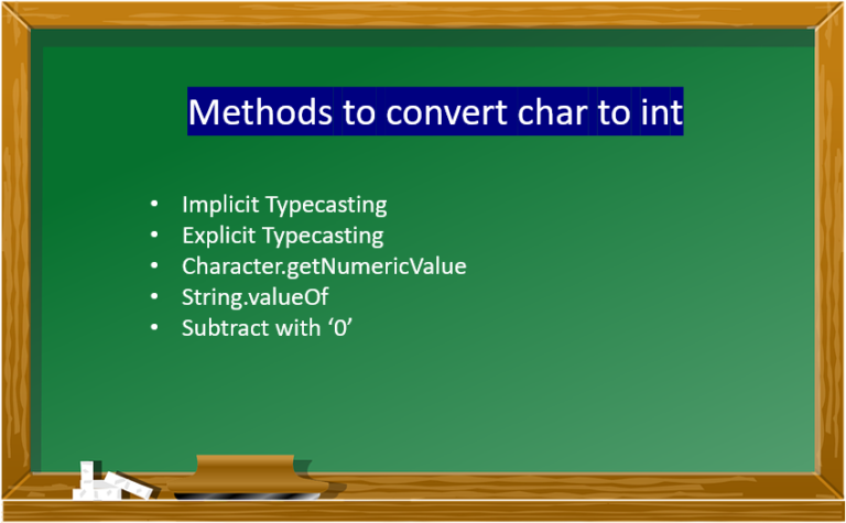 Convert a char to int Java - Java convert char to int