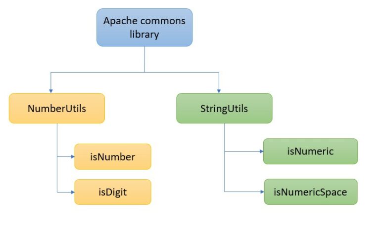How to check if a string is a number in Java
