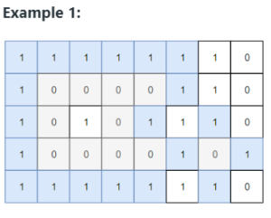 Number of Closed Islands Leetcode Solution