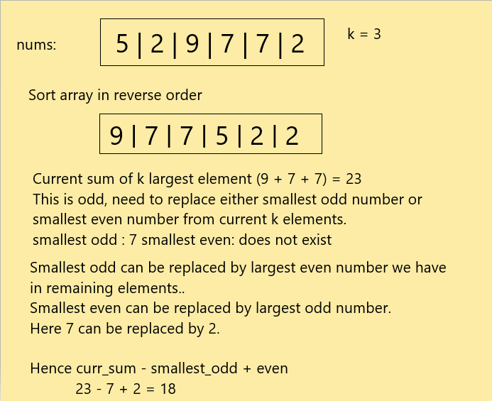 Subsequence of Size K With the Largest Even Sum LeetCode Solution