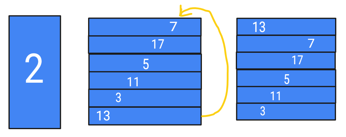 Reveal Cards In Increasing Order Leetcode Solution - TutorialCup
