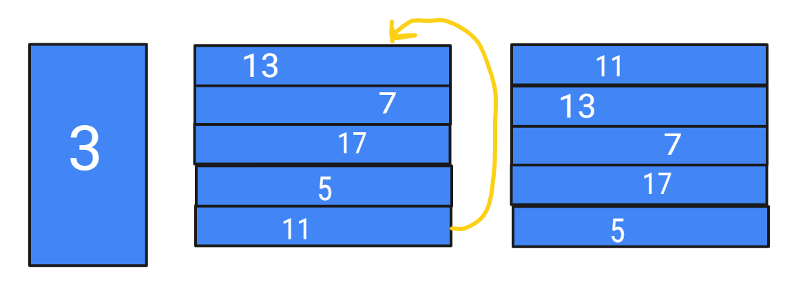 Reveal Cards In Increasing Order Leetcode Solution - TutorialCup