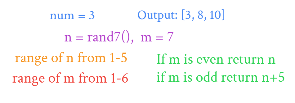 Implement Rand10() Using Rand7() Leetcode Solution